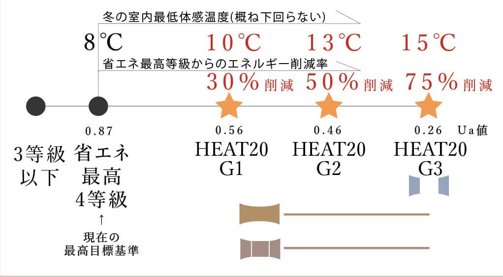test2205 | LivingD | リビングディー第一建設 | 住まいと暮らしのコミュニティカンパニー