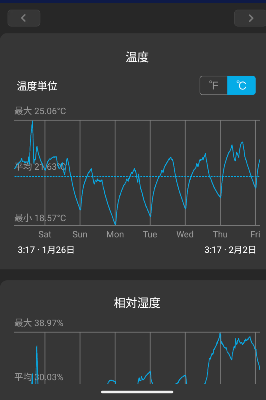 明日で最後の見学 HEAT20G3断熱性能HIBIKI The MIRAIモデルハウス | LivingD | リビングディー第一建設 | 住まいと暮らしのコミュニティカンパニー