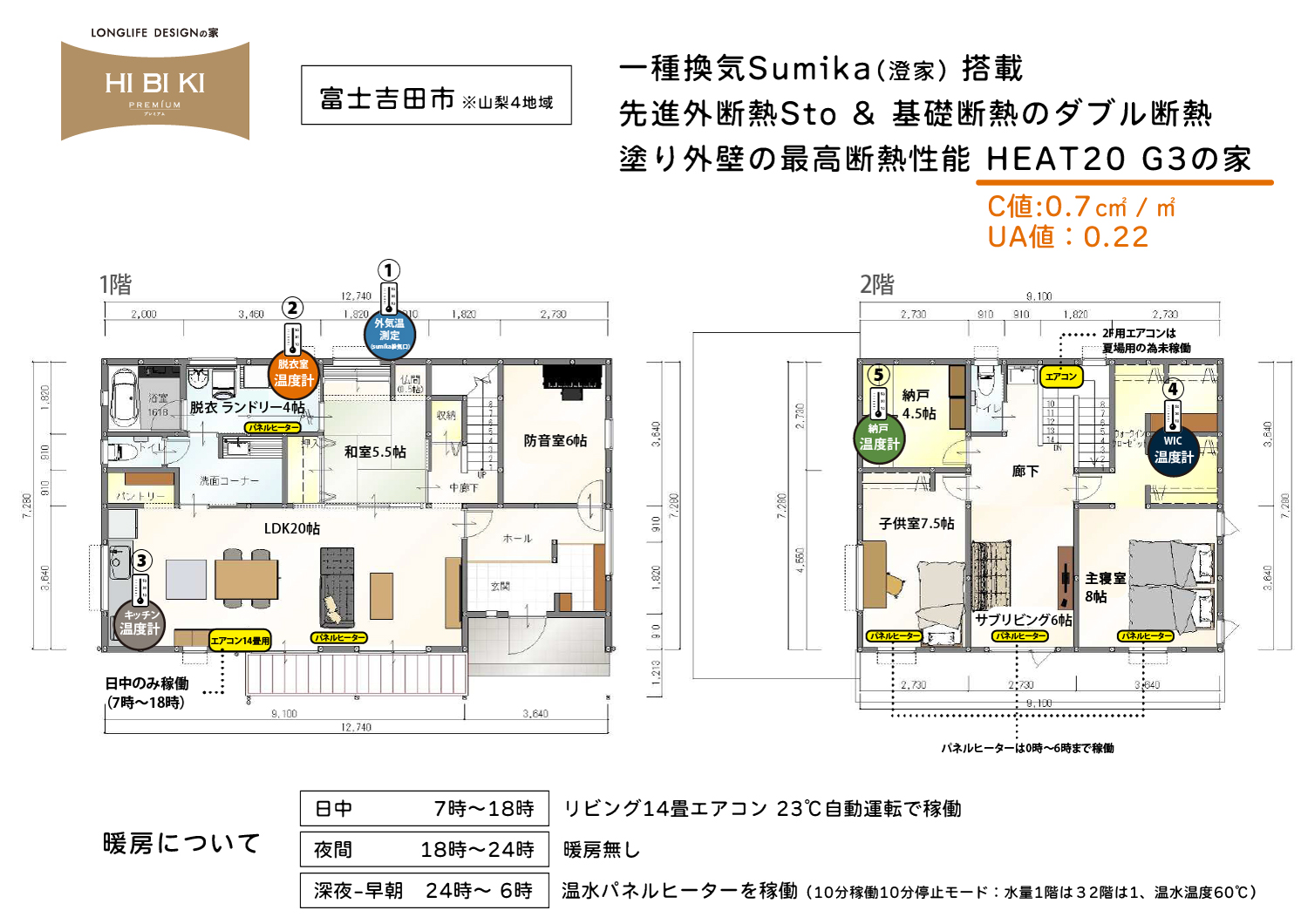 暖かさとその先にある「家族の健康と幸せ」冬の富士吉田 HEAT20G3のお家 室温計測 | LivingD | リビングディー第一建設 | 住まいと暮らしのコミュニティカンパニー